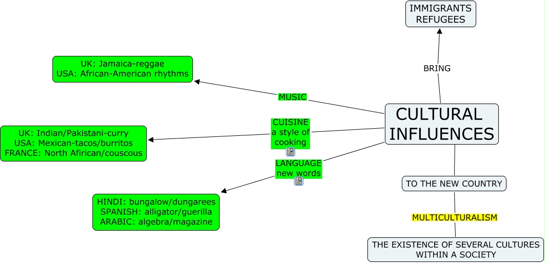 cultural influences