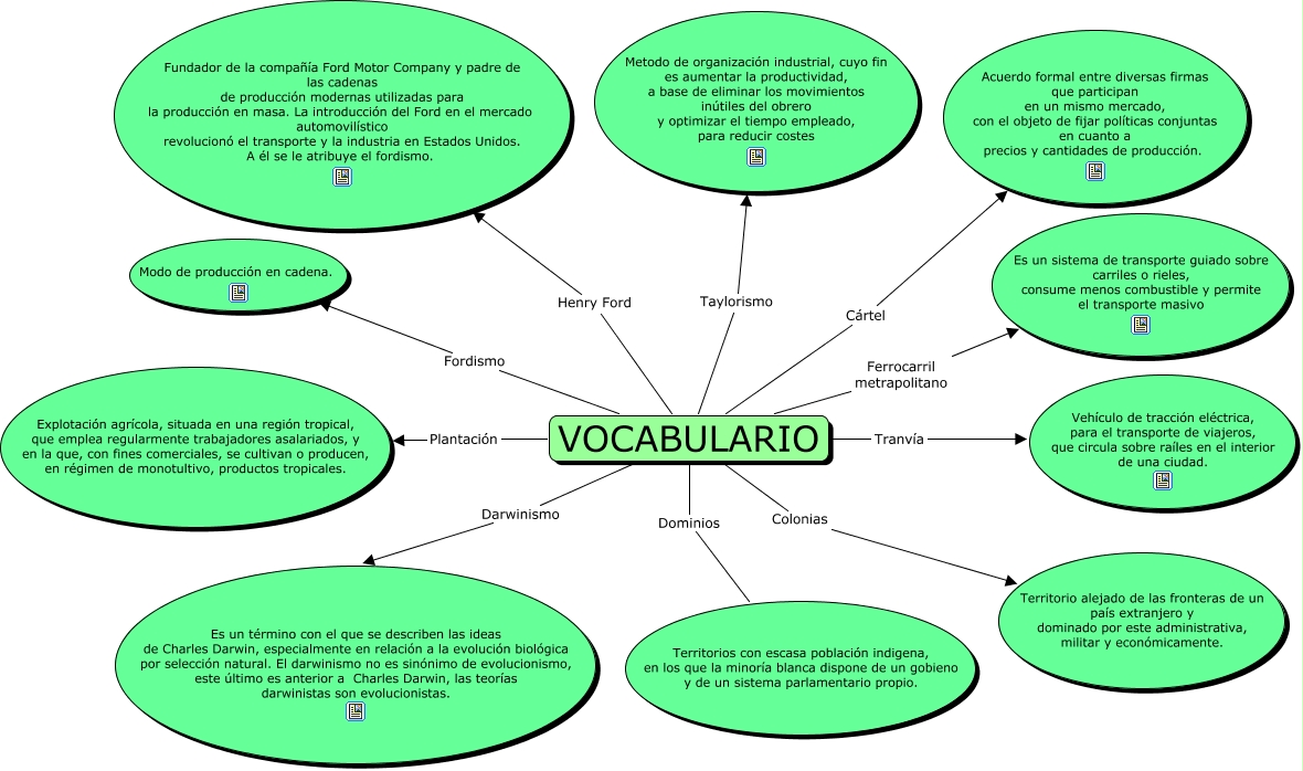 vocAbularioo