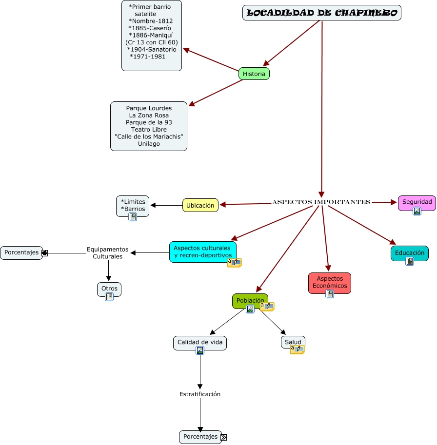 Mapa Chapinero 2