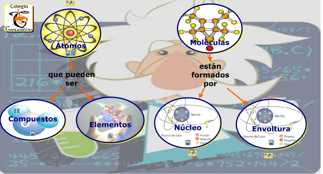 moleculas,atomos