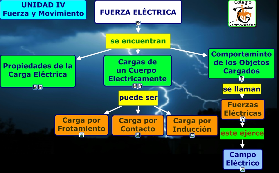 Unidad 5 Fuerza y Movimiento