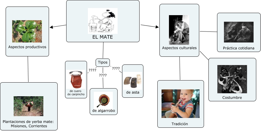 el_mate