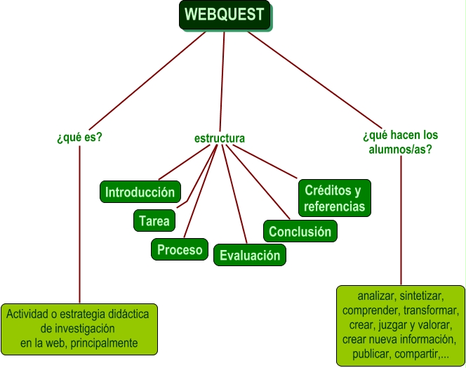 Webquest