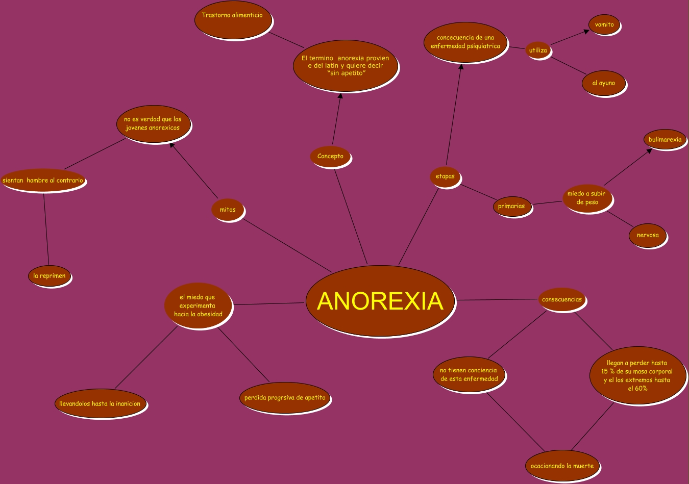 anorexia.cmap