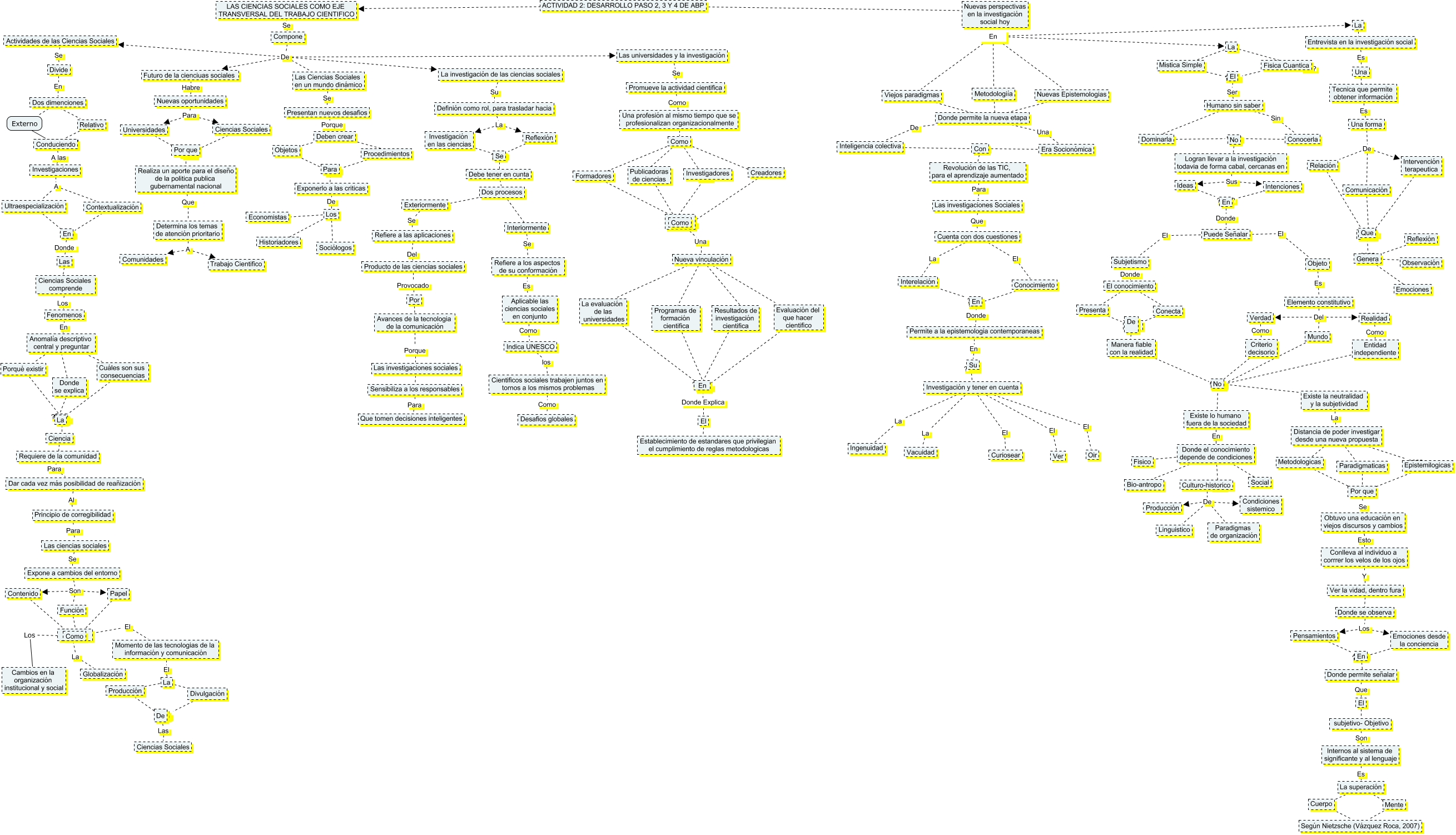 PARADIGMAS DE LA INVESTIGACIÓN