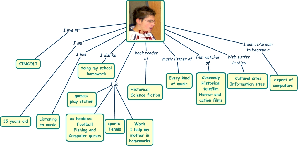 Octopus_AboutMe_Map_Ric - Self Intro about.....