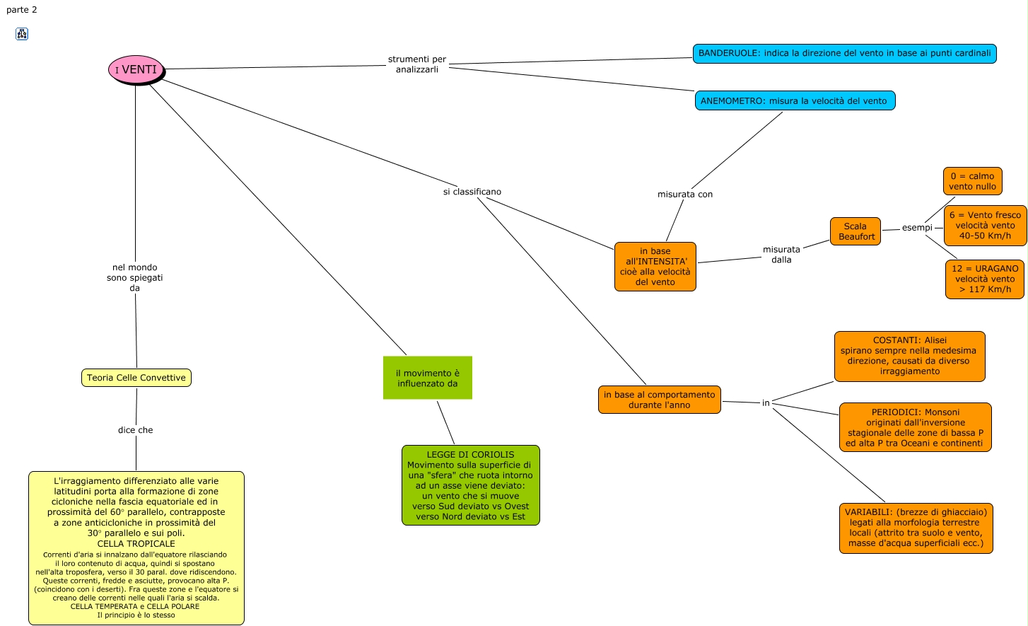 Venti 2 - cosa sono i venti