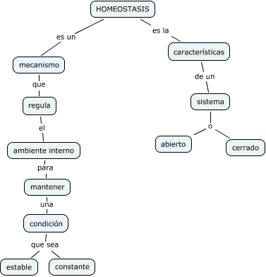 TGS_HOMEOSTASIS