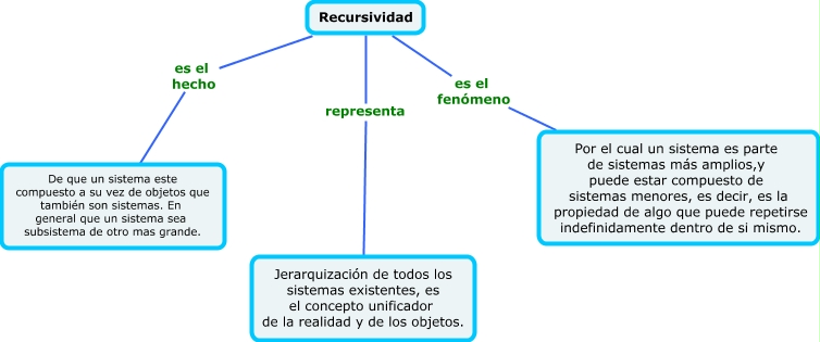 Recursividad