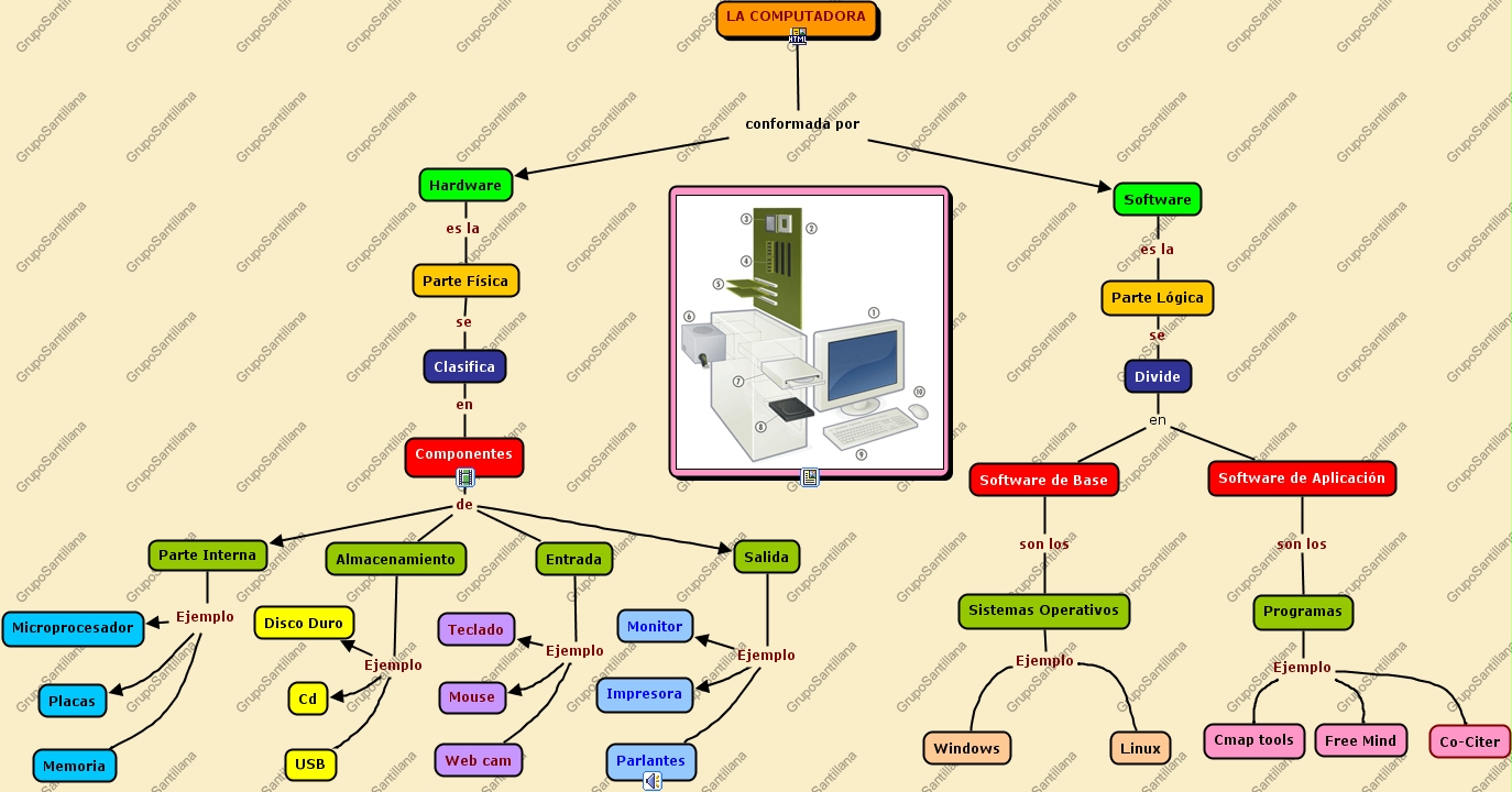 IHMC CmapTools - Concept Map :: computadora