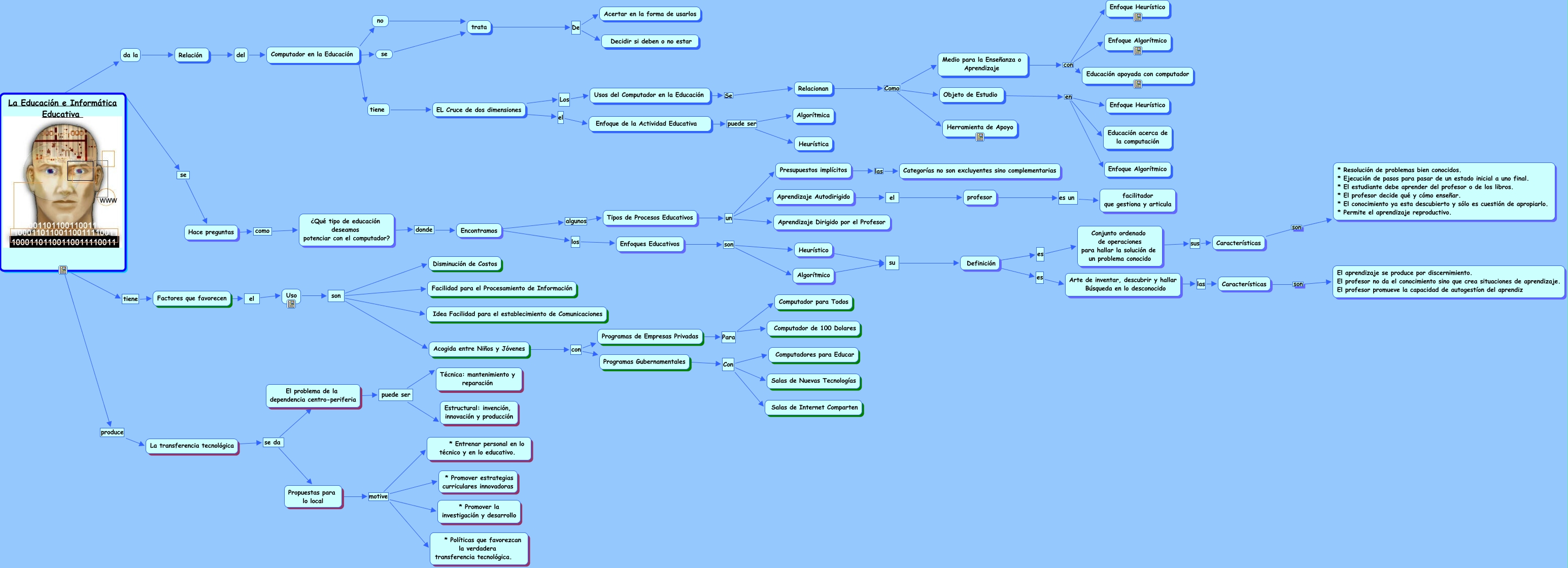 educacion e informatica educativa