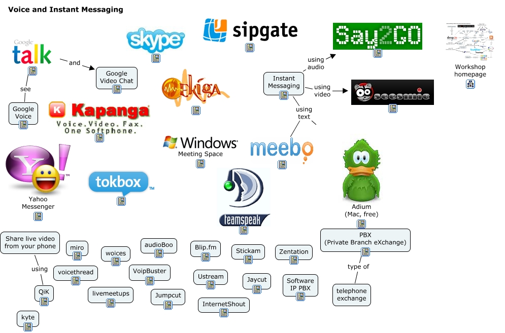 Voice and Instant Messaging