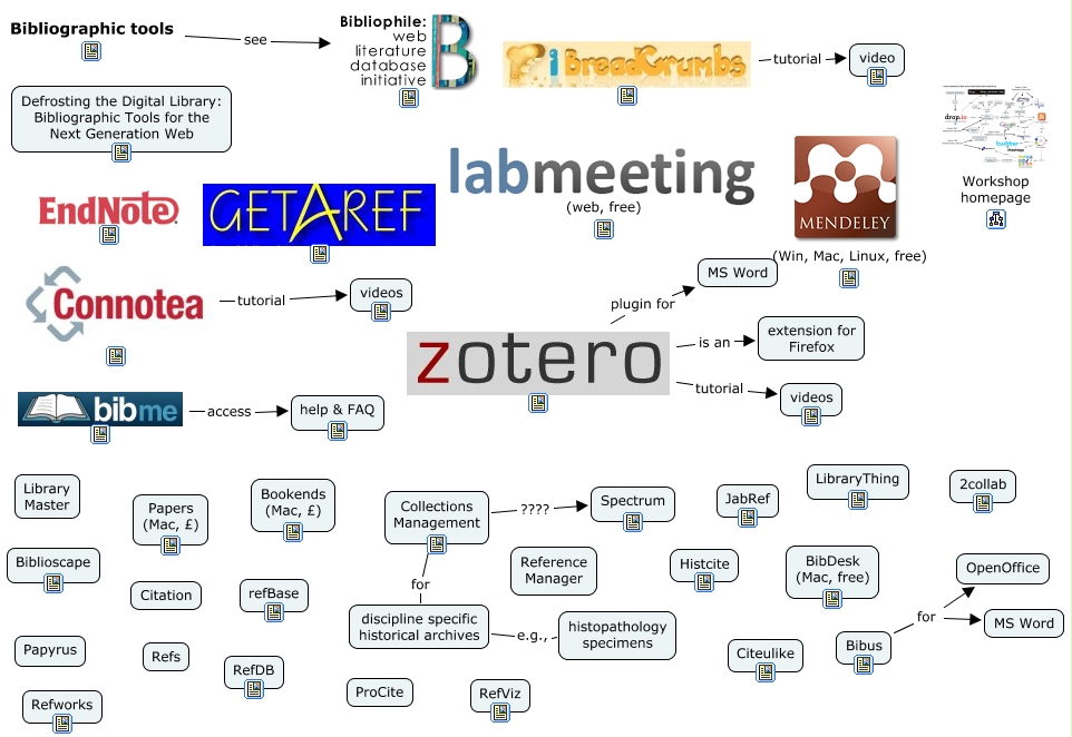 Bibliographic tools
