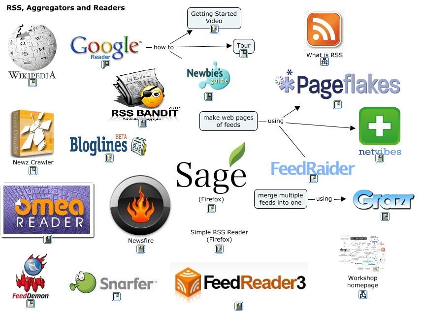 RSS Readers and Aggregators
