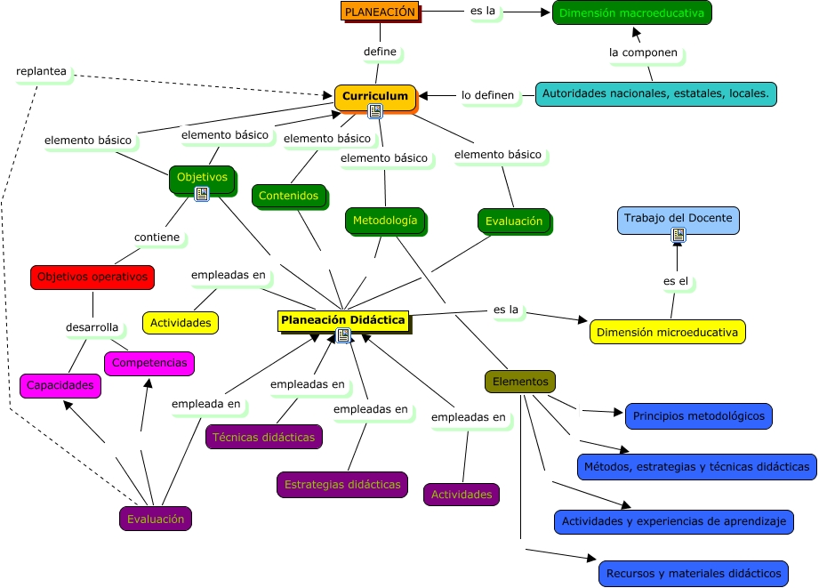 Curriculum - ¿En qué consiste un curriculum escolar?