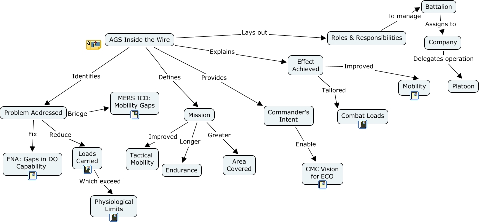 AGS CONOPS_Inside the Wire - What capabilities the AGS provides that ...