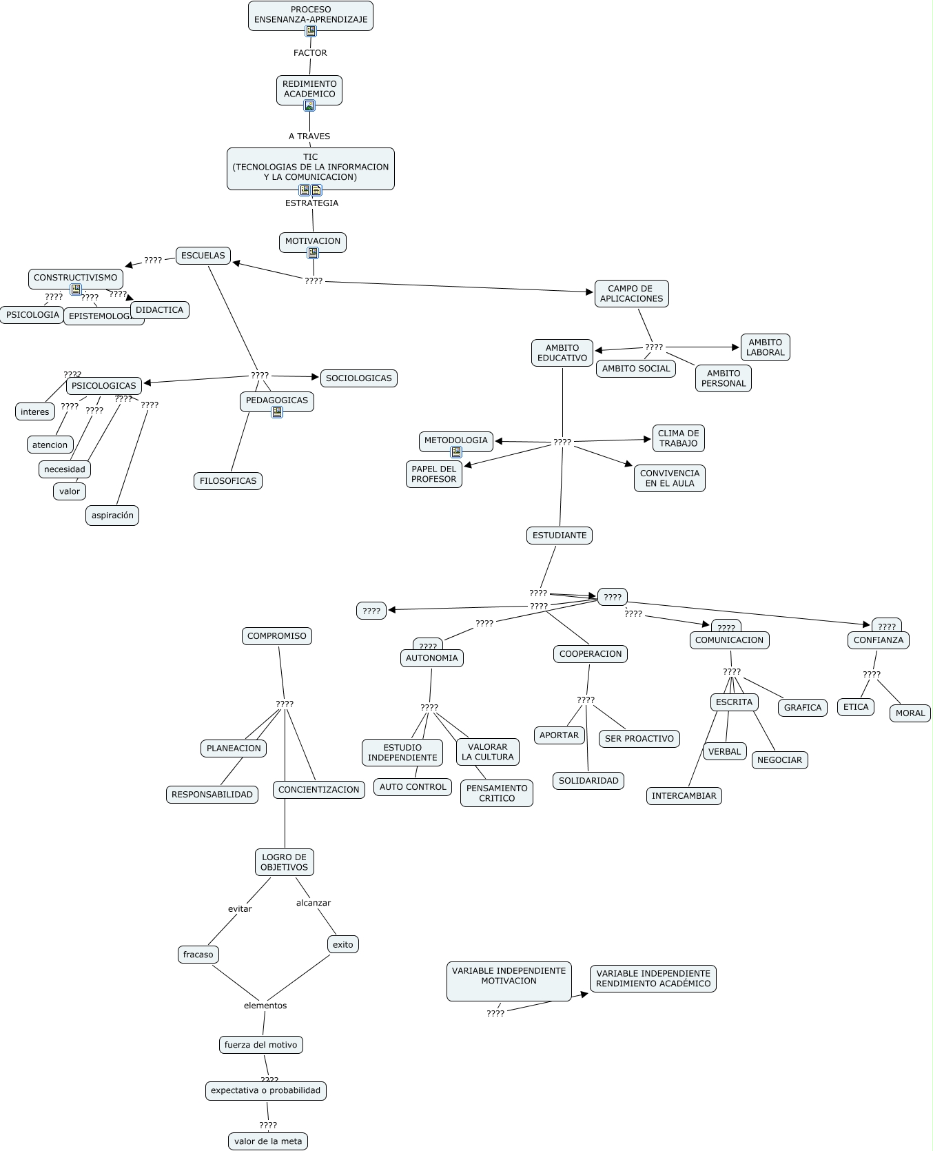 ENSENANZA -APRENDIZAJE.cmap