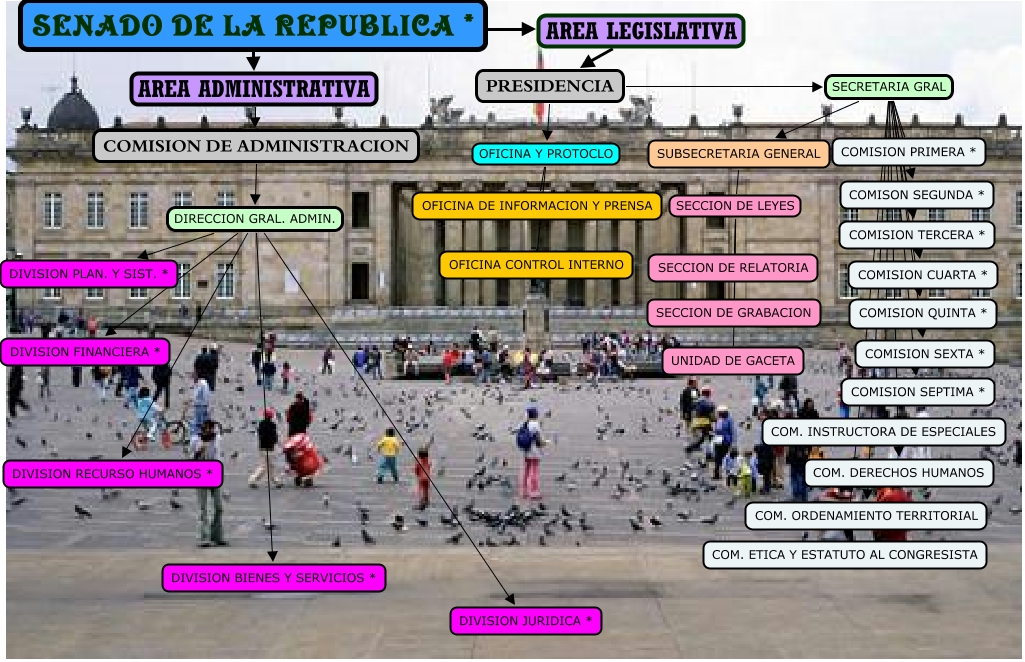 SENADO DE REPUBLICA - MAPA SENADO