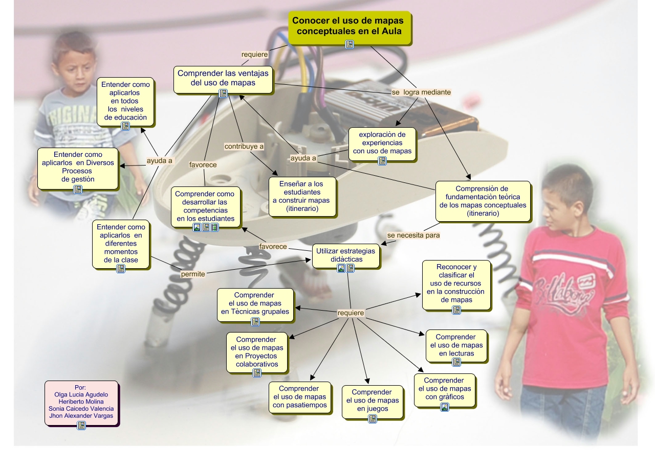 ITINERARIO Usos en el aula