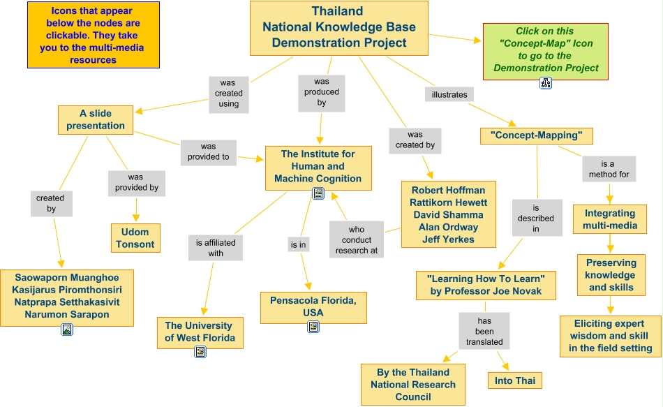 Demonstration Project Top Map - a map