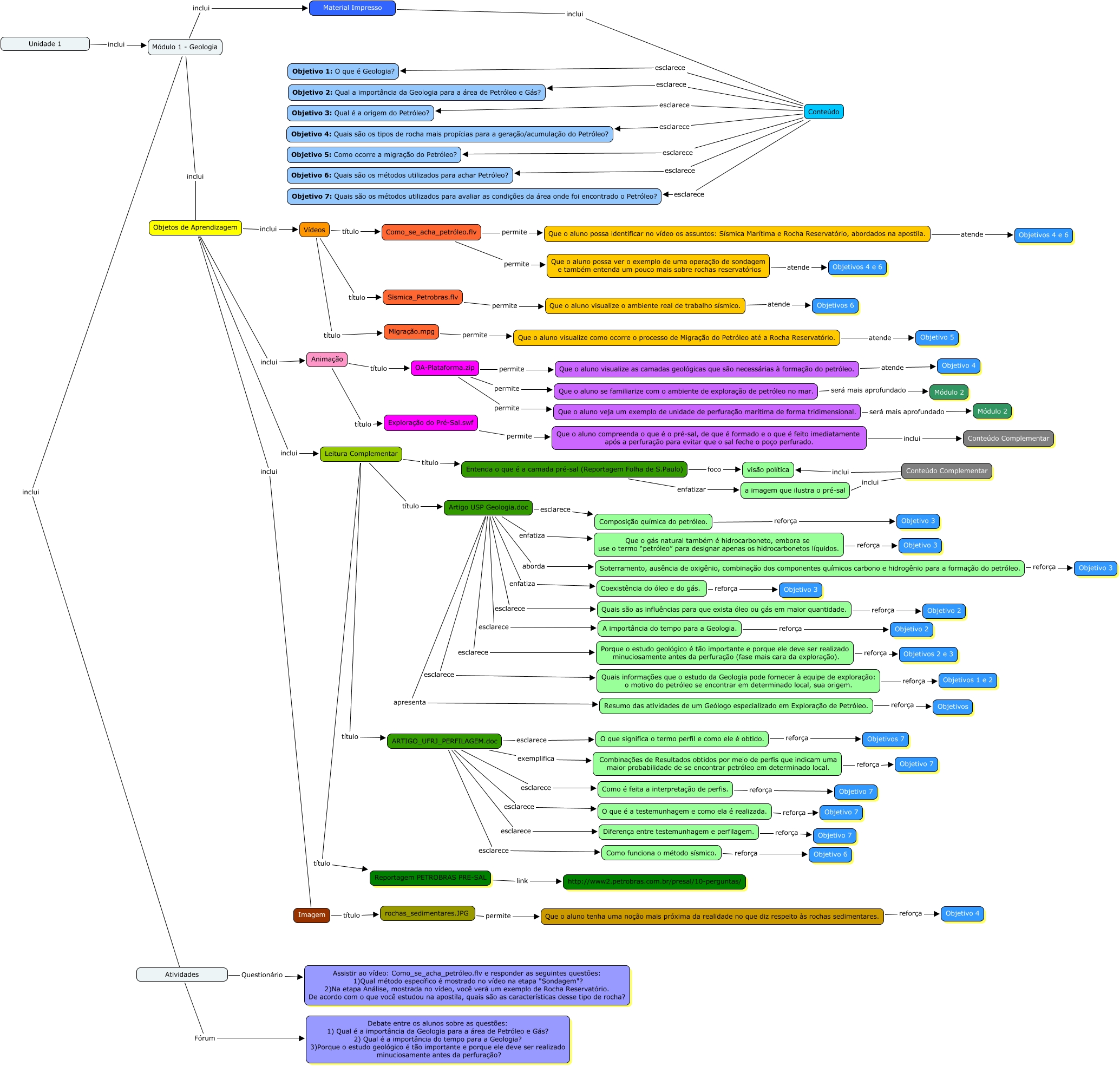 Mapa_Módulo1_Unidade1