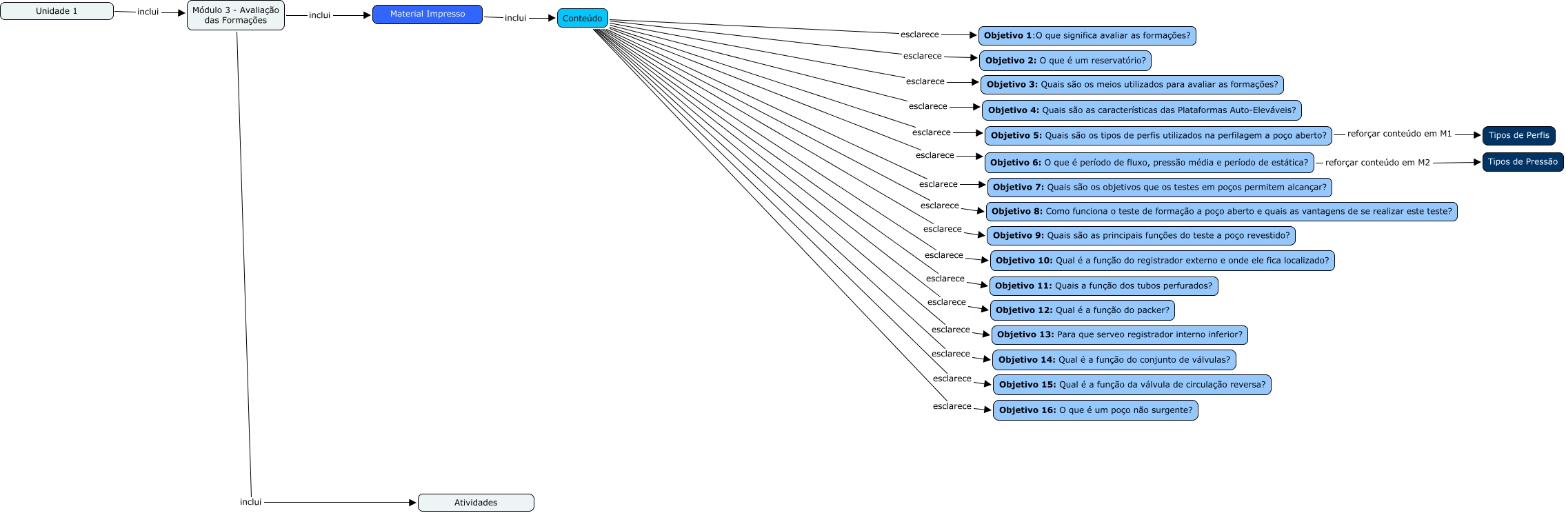 Mapa_Módulo3_Unidade1