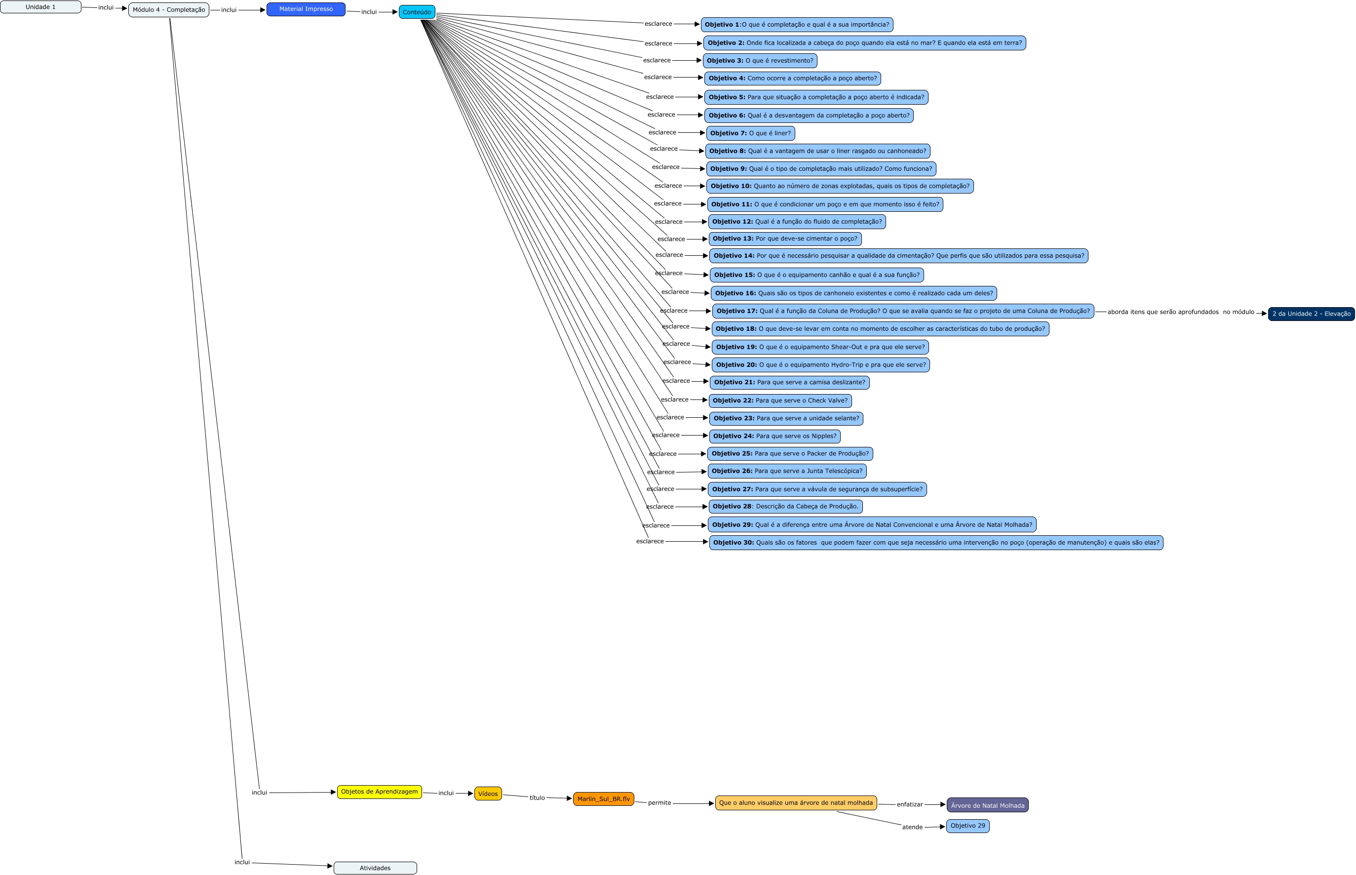 Mapa_Módulo4_Unidade1