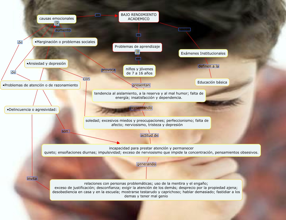 Bajo rendimiento academico - Cuales son las causas para el bajo ...