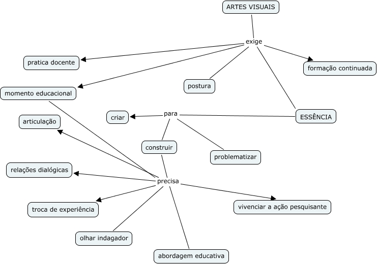 MAPA SOBRE ARTES VISUAIS