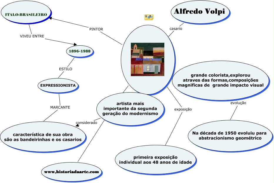 Alfredo Volpi