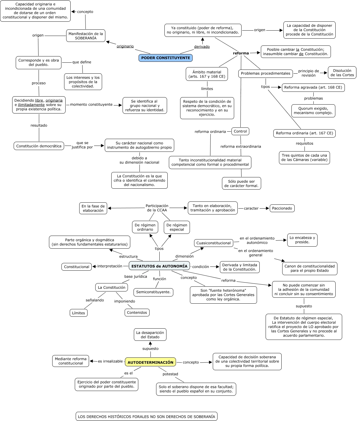 Dº Constitucional - U4 - Const. y limitación del poder. El poder ...