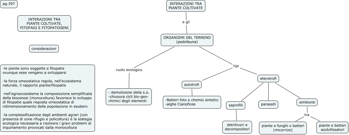 397 Interazioni tra piante coltivate, fitofagi e fitopatogeni - Mappa ...