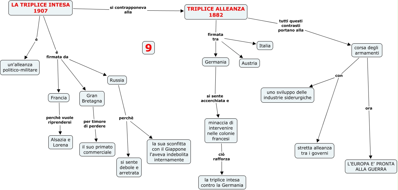 9 triplice ALLEANZA E INTESA - Mappa Concettuale