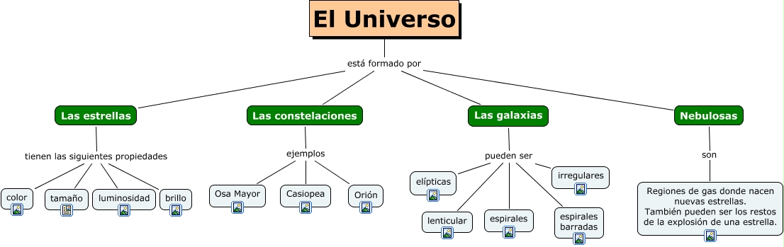 El Universo