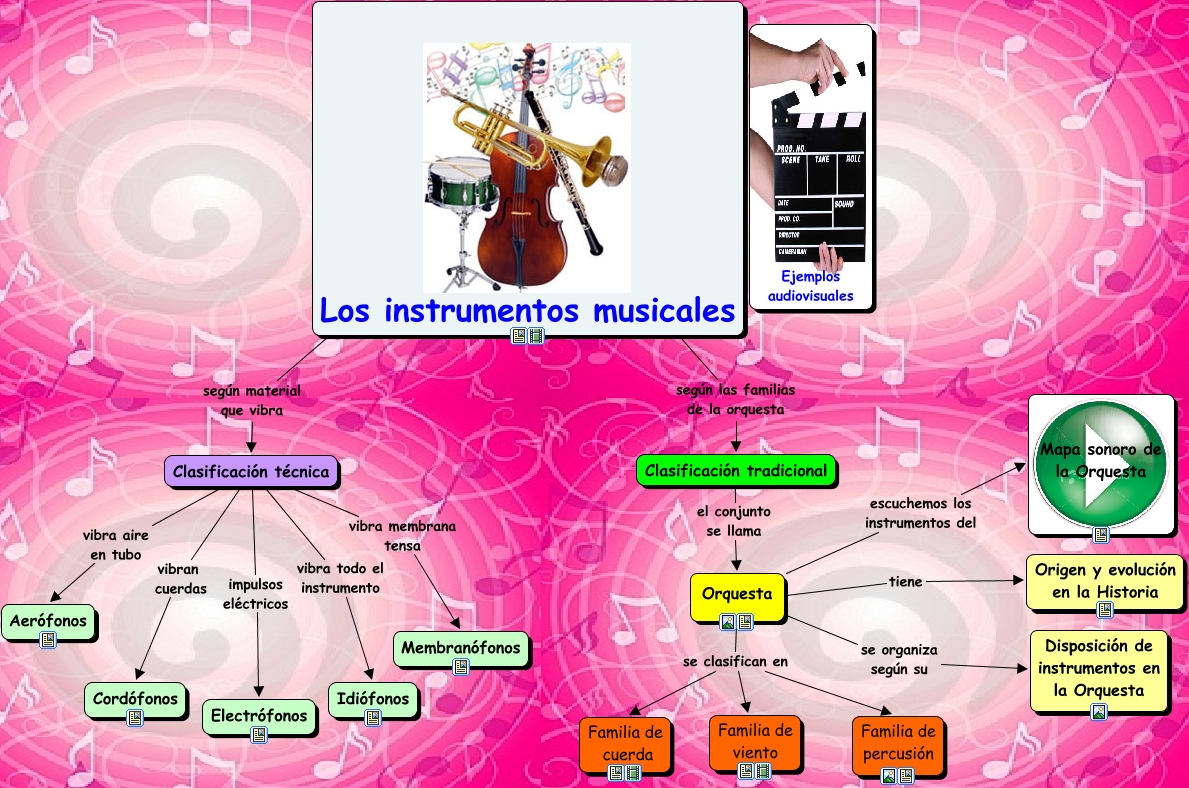 Roger Martín Instrumentos