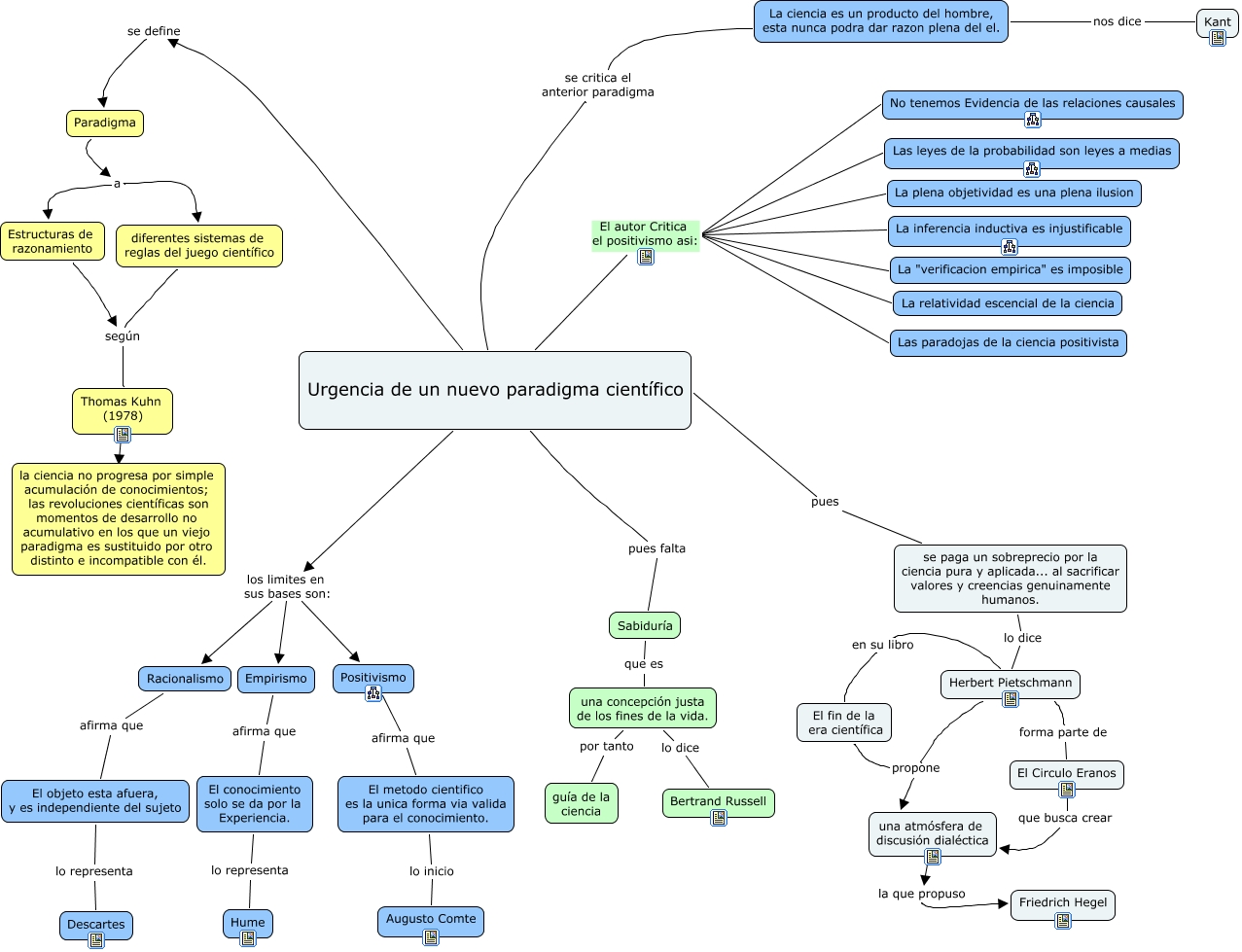 urgencia de un nuevo paradigama cientifico