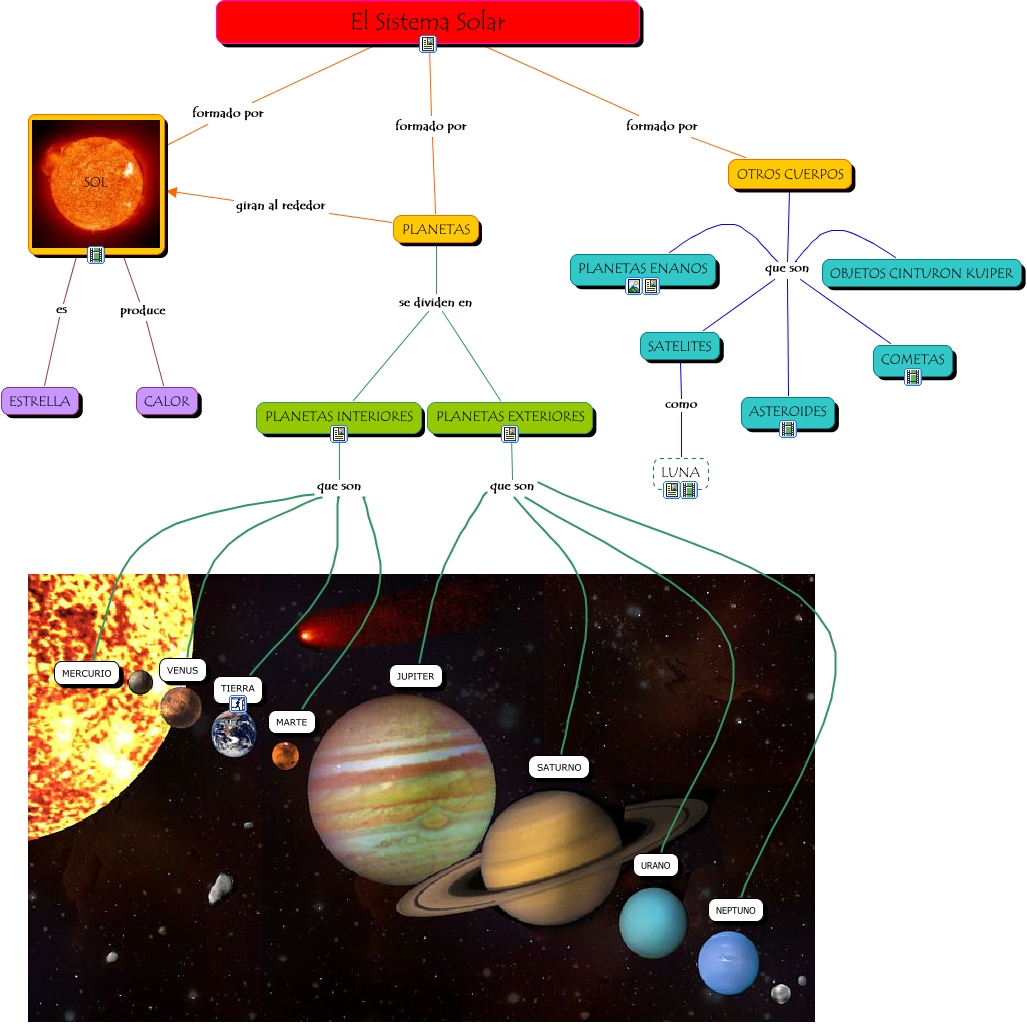 13 Origen De Los Elementos El Sistema Solar Y El