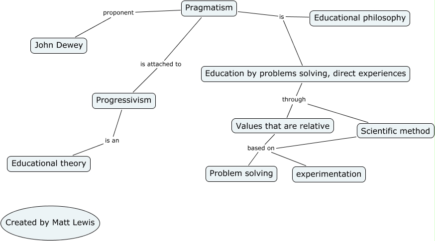 Pragmatism