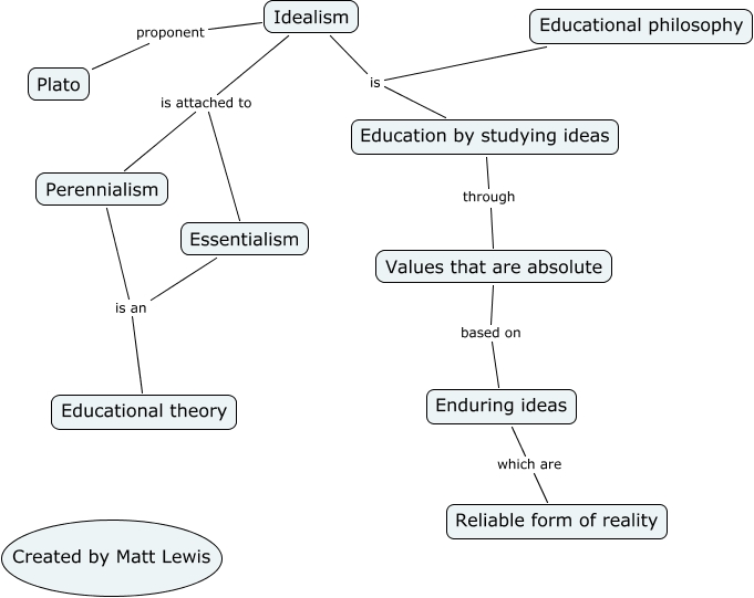 Idealism