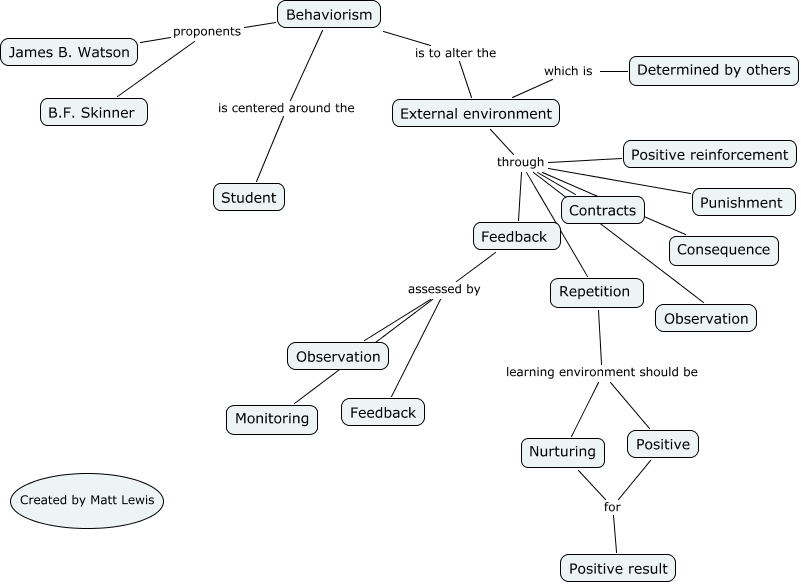 Behaviorism