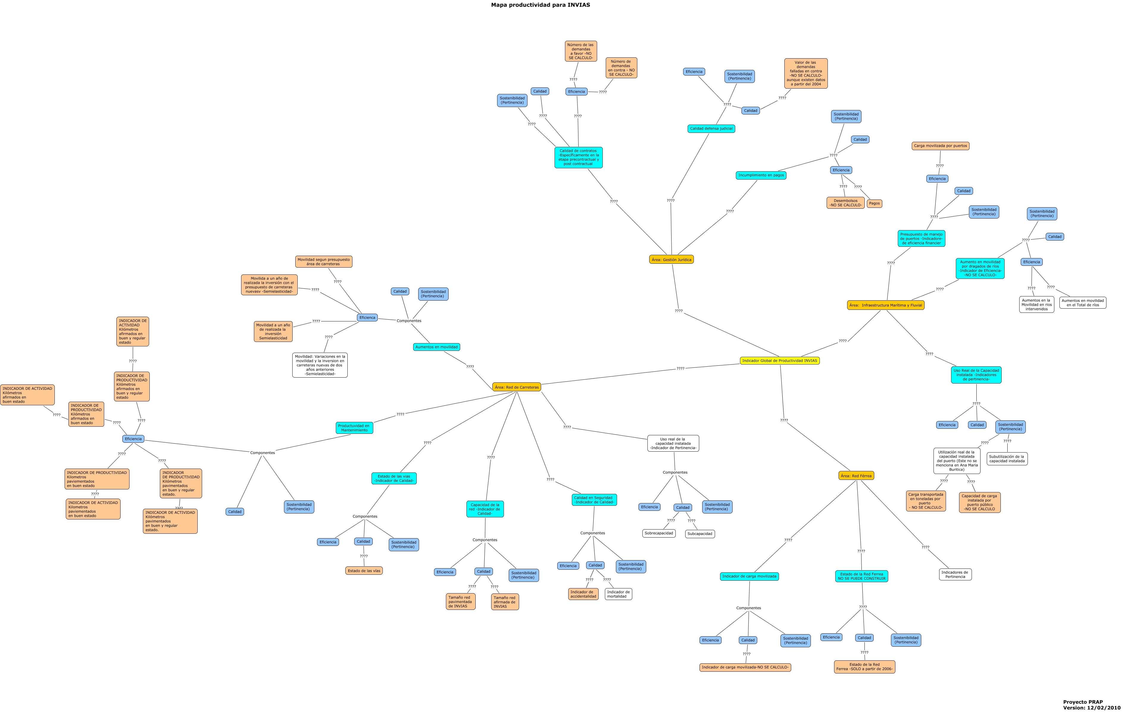 Mapa INVIAS