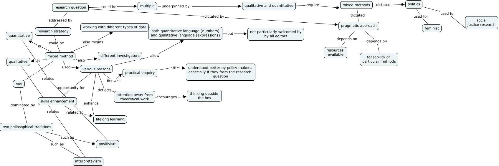 Research Methods - aspects of mixed methods