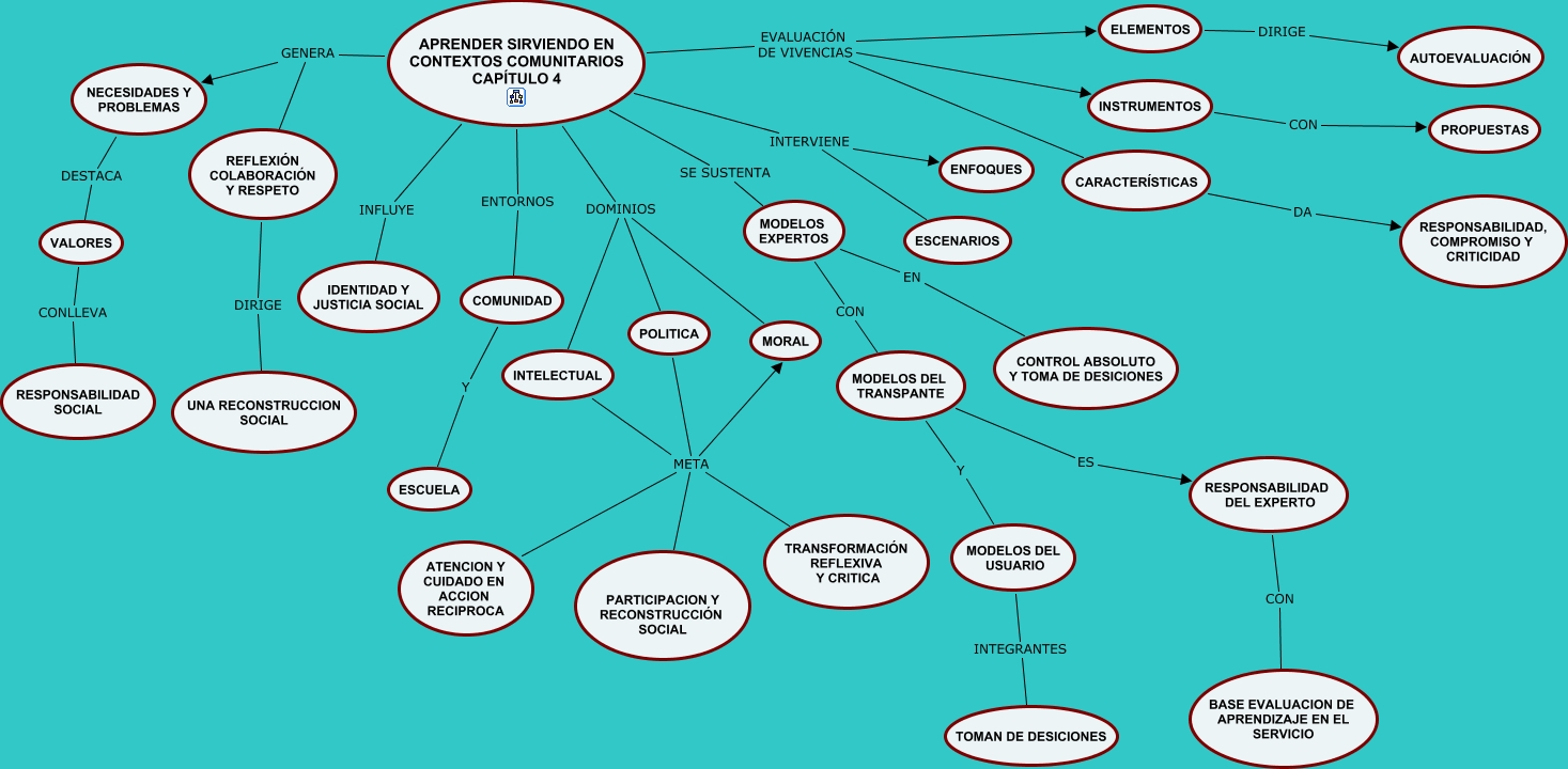 APRENDER SIRVIENDO EN CONTEXTOS COMUNITARIOS