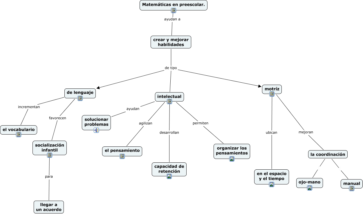 matemáticas preescolar.cmap - como ayudan las matemáticas en preescolar?