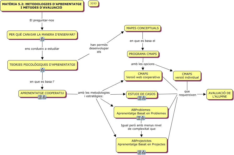 CMAPS_materia 5_2_grupo9