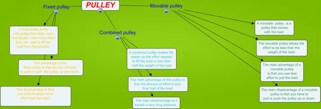Pulley