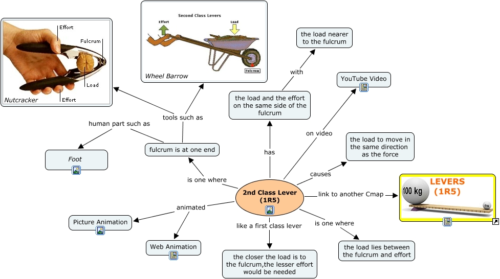 1R5_2ndClassLever.cmap