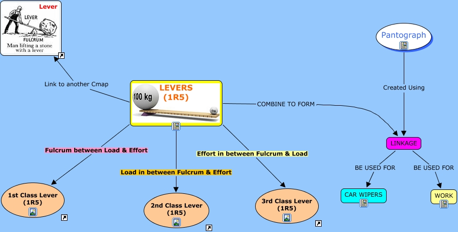 1R5_Levers - More on Levers