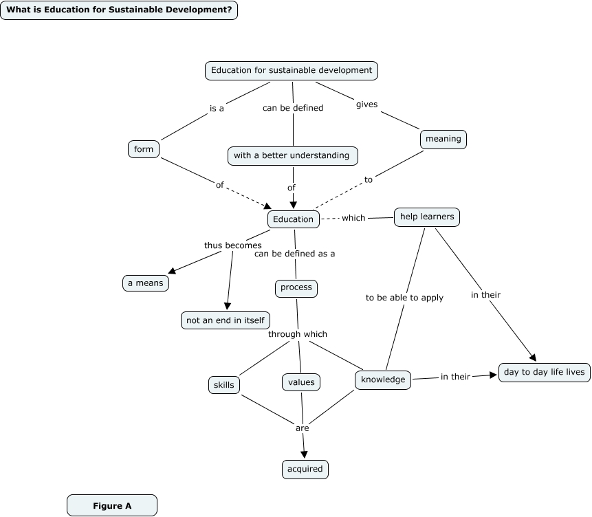 Education for sustainable development. Cmap 1 - What is education For ...
