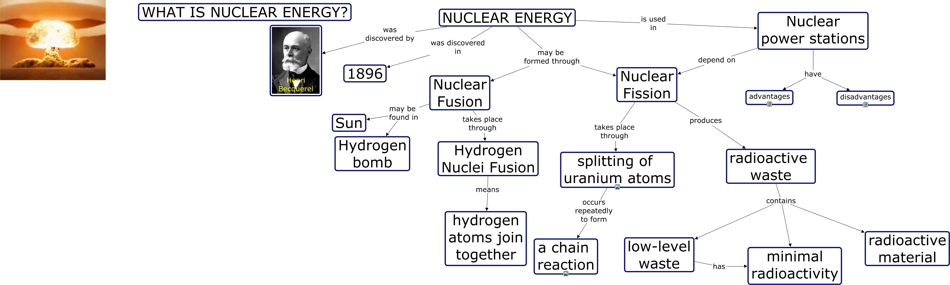 Nuclear Energy